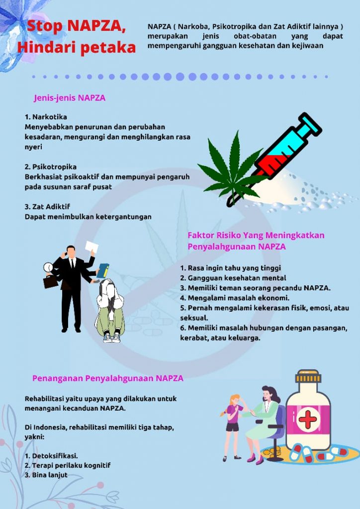 Stop NAPZA, hindari Petaka – Unit Kesehatan Mahasiswa